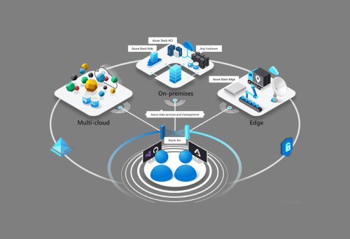 Azure Arc enabled Kubernetes for Hybrid Cloud Management — Manage ...